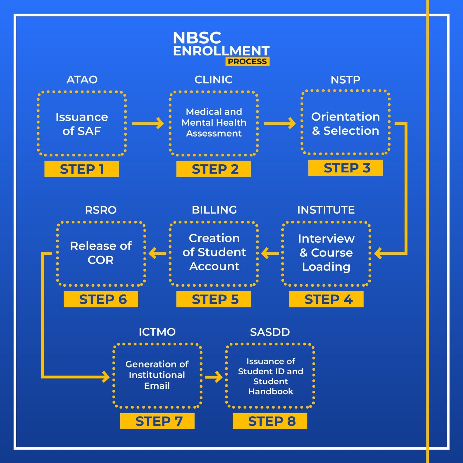 Admissions - Northern Bukidnon State College | NBSC
